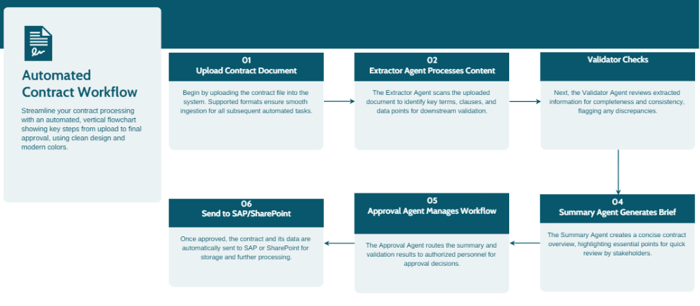 Multi-Agent Systems 101: Collaborative AI for Complex Problems