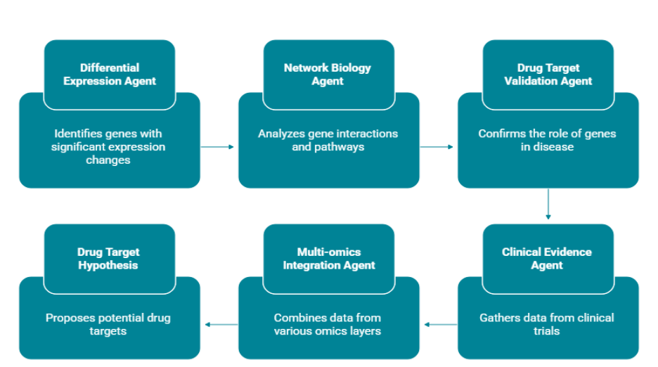 From Automation to Agentic AI: Teaching Bioinformatics Systems to ...